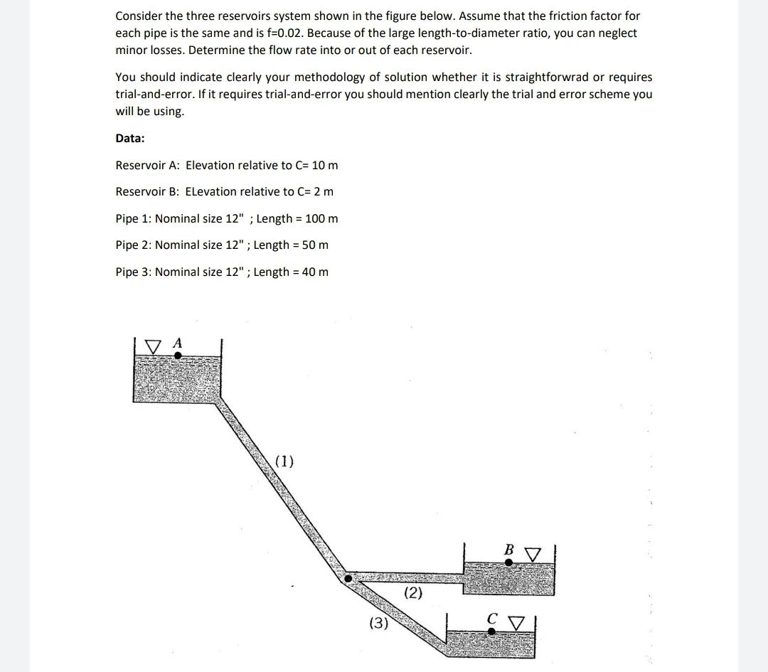 Solved Consider the three reservoirs system shown in the | Chegg.com