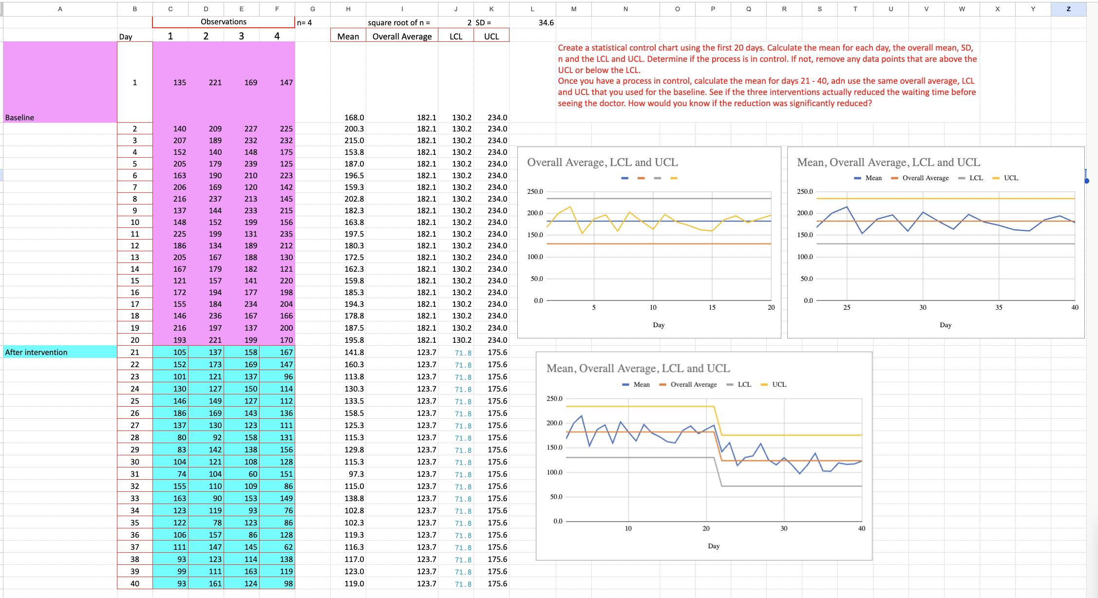 Solved This is a Sample data for waiting time before seeing | Chegg.com