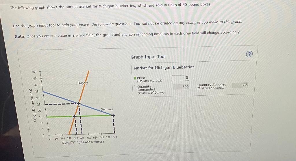 Solved Use the graph input tool to help you answer the | Chegg.com