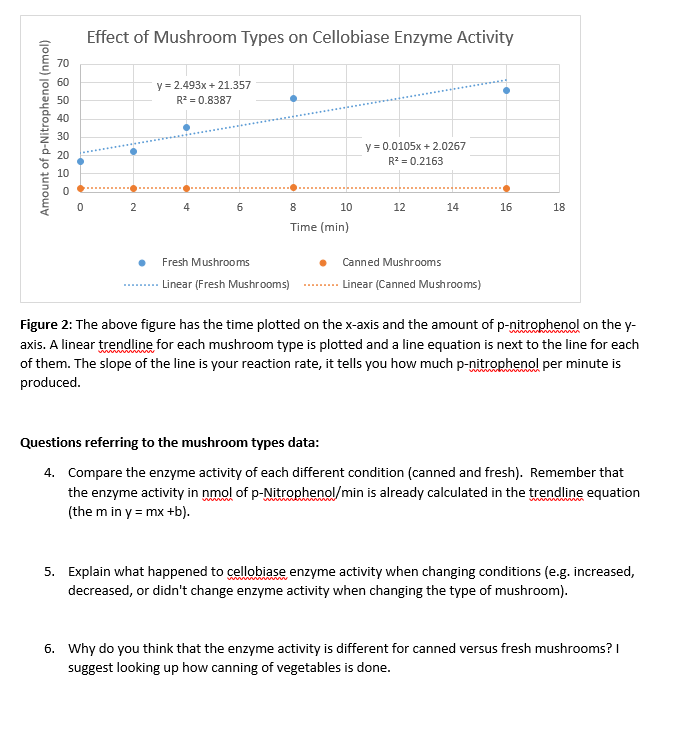 Solved Part I: Effect of Temperature on Cellobiase Enzyme | Chegg.com