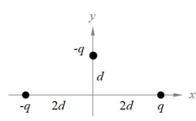 Solved The point charges are fixed at the positions shown in | Chegg.com