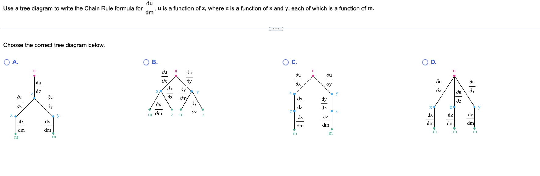 Solved Use a tree diagram to write the Chain Rule formula | Chegg.com