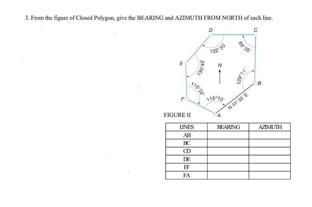Solved 3. From the figure of Closed Polygon, give the | Chegg.com