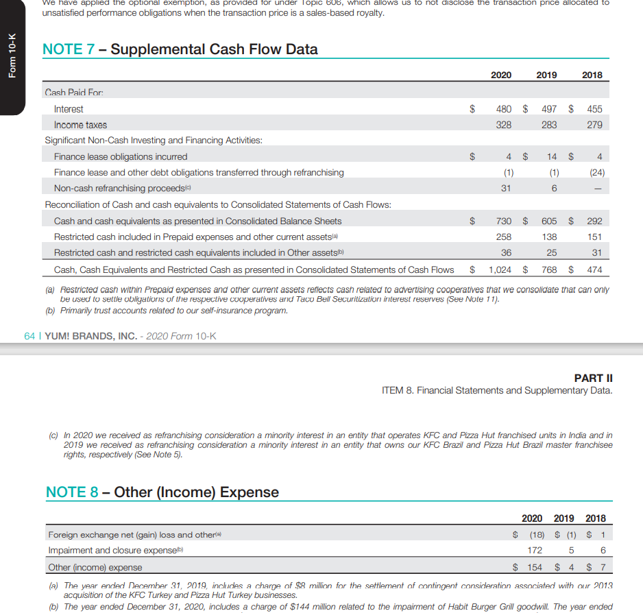Find and use annual reports for Yum brands along with | Chegg.com