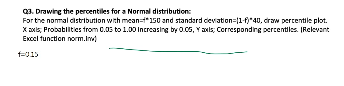 Solved Q3. Drawing the percentiles for a Normal | Chegg.com