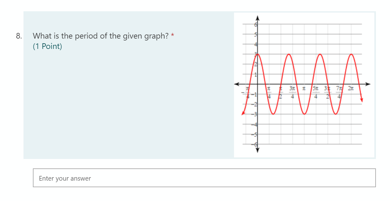 Solved 8. What is the period of the given graph? * (1 Point) | Chegg.com