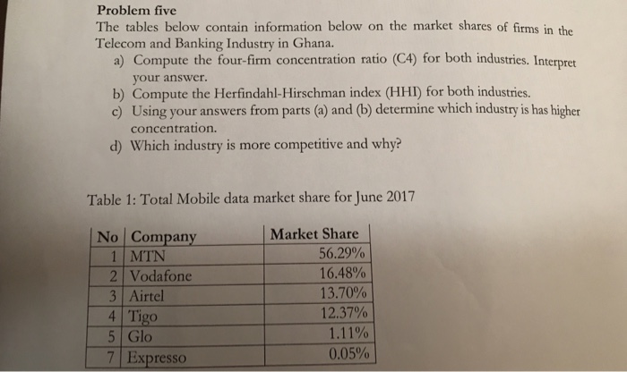 Solved Problem five rms in t Telecom and Banking Industry in | Chegg.com