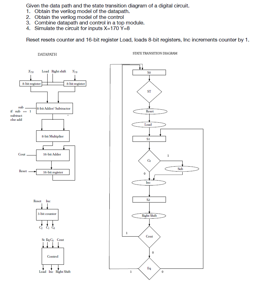 Solved Given the data path and the state transition diagram | Chegg.com