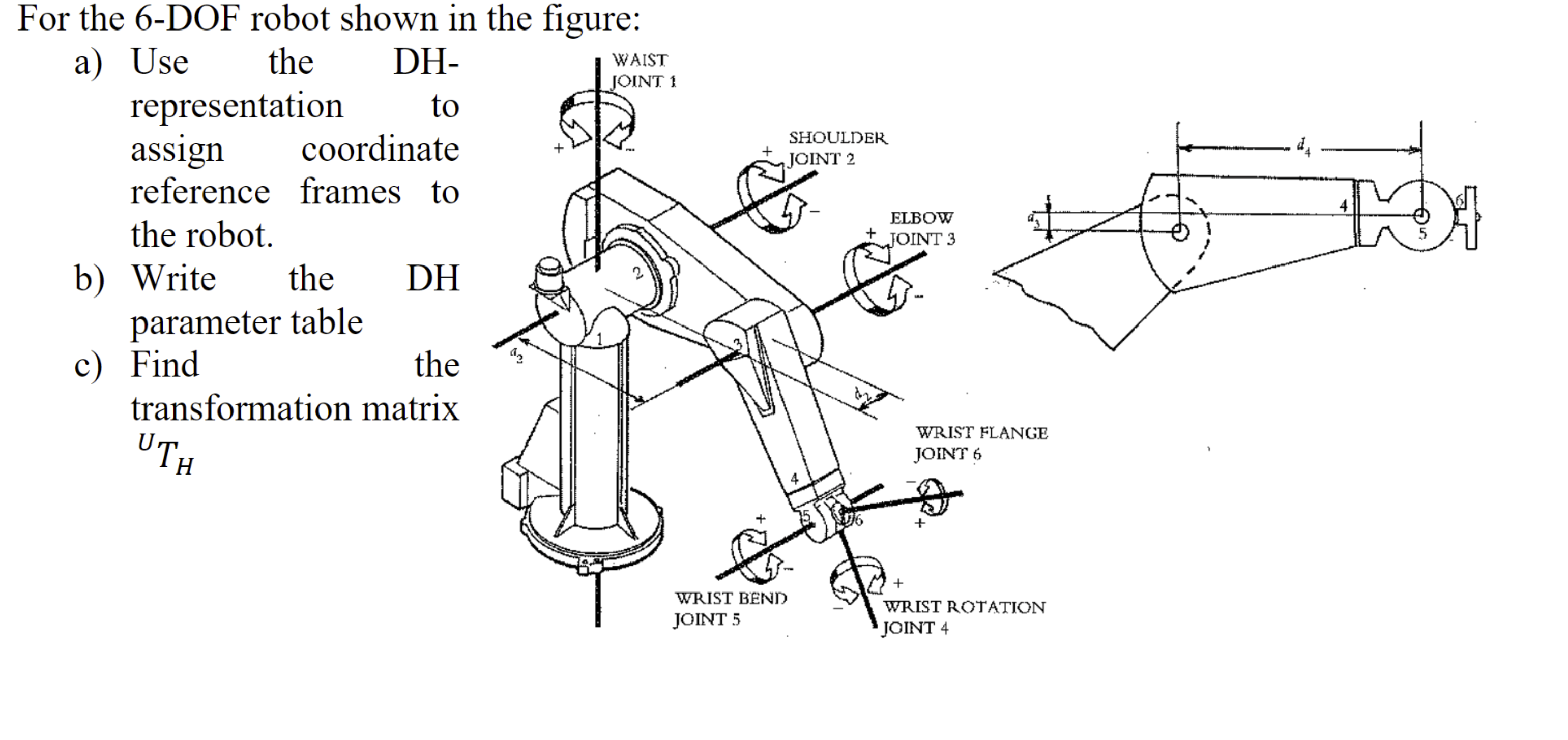 Solved For The 6 Dof Robot Shown In The Figure A Use The 