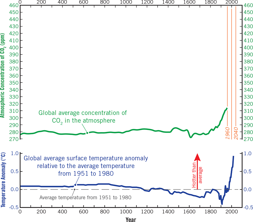 Solved Plot values on above figure as instructed and | Chegg.com