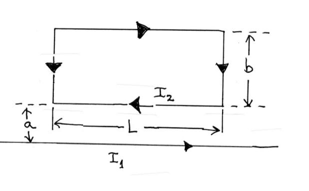 Solved A long straight wire carrying current I1 is placed in | Chegg.com