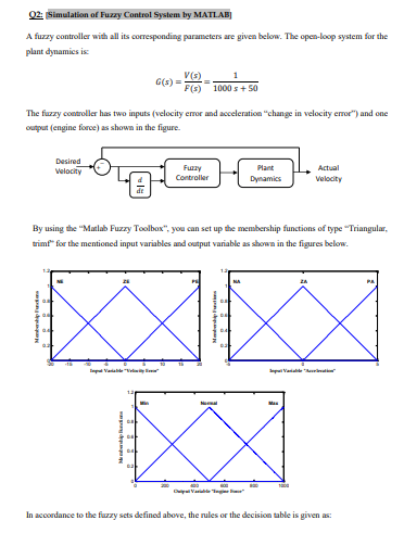 Q2: Simulation of Fuzzy Control System by MATLAB A | Chegg.com