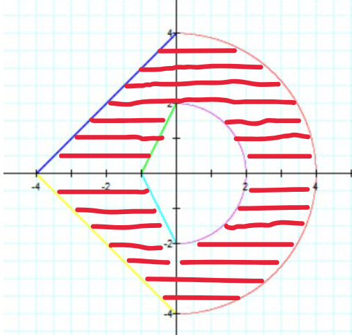 Solved Using the graphic below as the region defined on the | Chegg.com