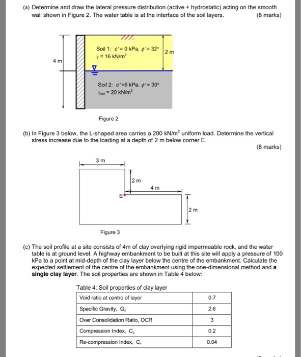 Solved (a) Determine and draw the lateral pressure | Chegg.com