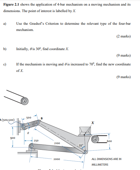 Solved Figure 2.1 shows the application of 4-bar mechanism | Chegg.com