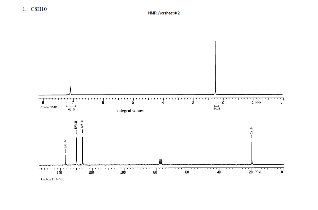 Solved 4. C7H80 NMR Worsheet # 2 PPM Proton NMR 43.7 | Chegg.com