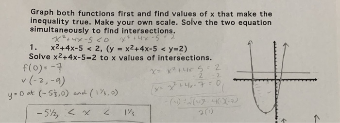 Solved Solving two equations simultaneously to find | Chegg.com