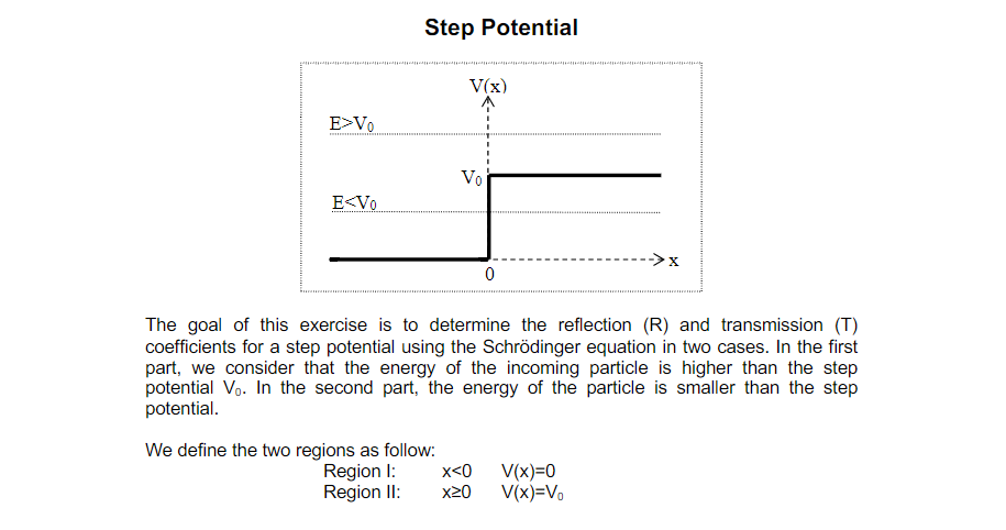 Solved Step Potential E>V. E The goal of this exercise is to | Chegg.com