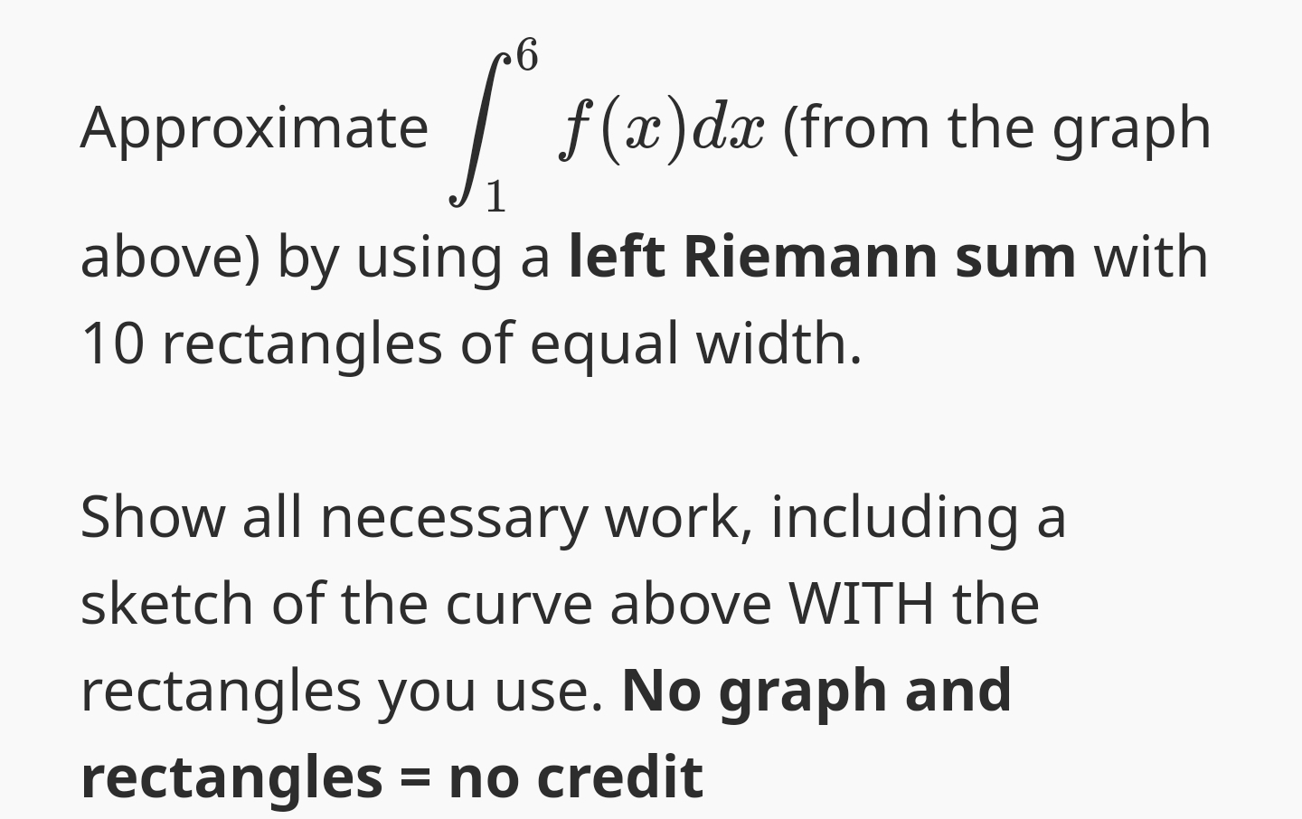 Solved Approximate ∫16f(x)dx (from the graph above) by using | Chegg.com