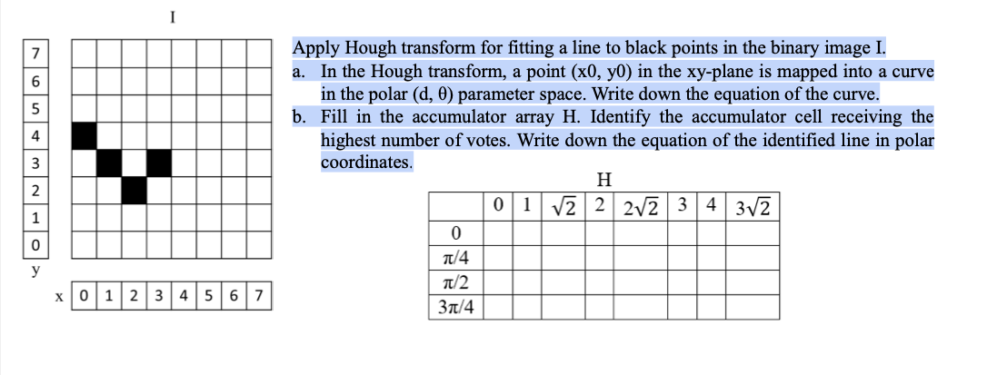 Solved Apply Hough transform for fitting a line to black | Chegg.com