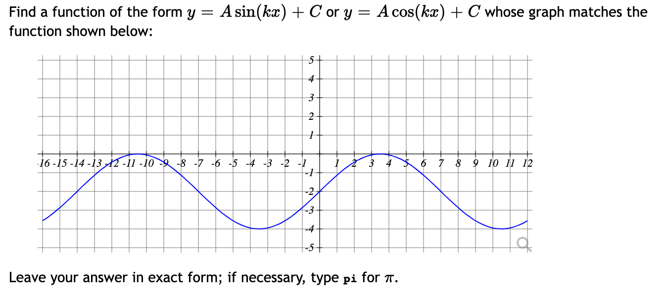 Solved Find A Function Of The Form Y Asin Kx Cy Asin Kx C