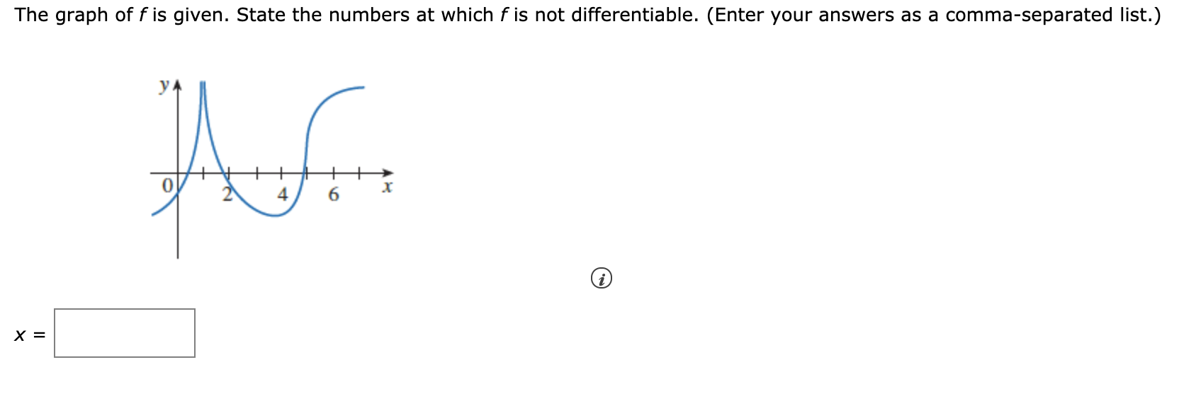 Solved The graph of f is given. State the numbers at which f | Chegg.com