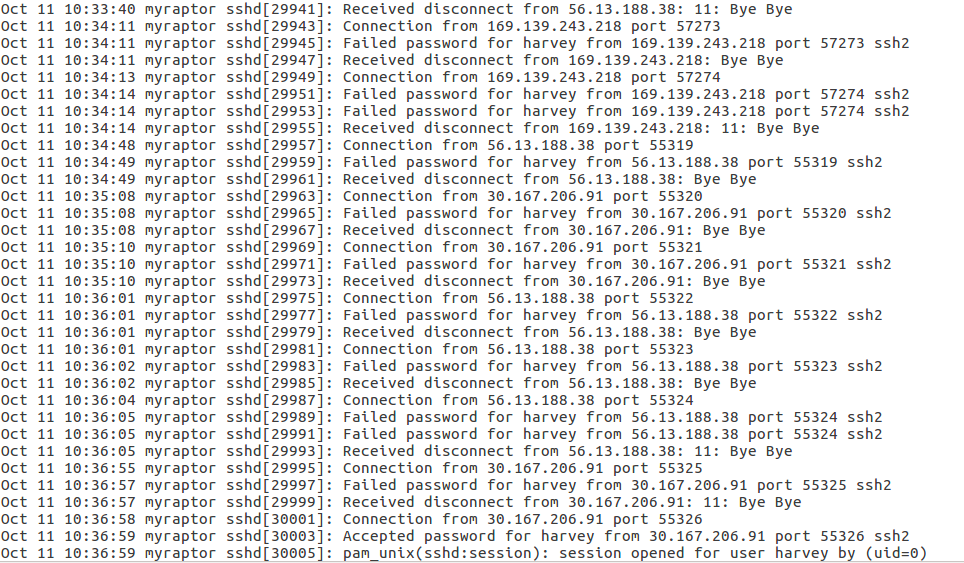 I already know the answers to the questions. I just | Chegg.com