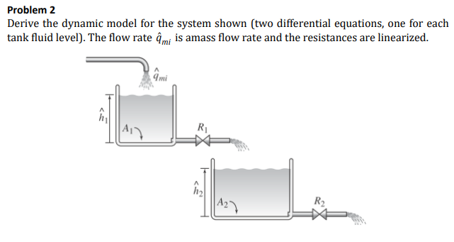 Solved Problem 2 Derive the dynamic model for the system | Chegg.com