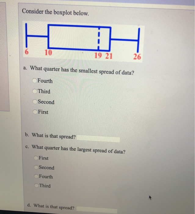 Solved Consider the boxplot below. 6 10 0% 19 21 26 a. What | Chegg.com