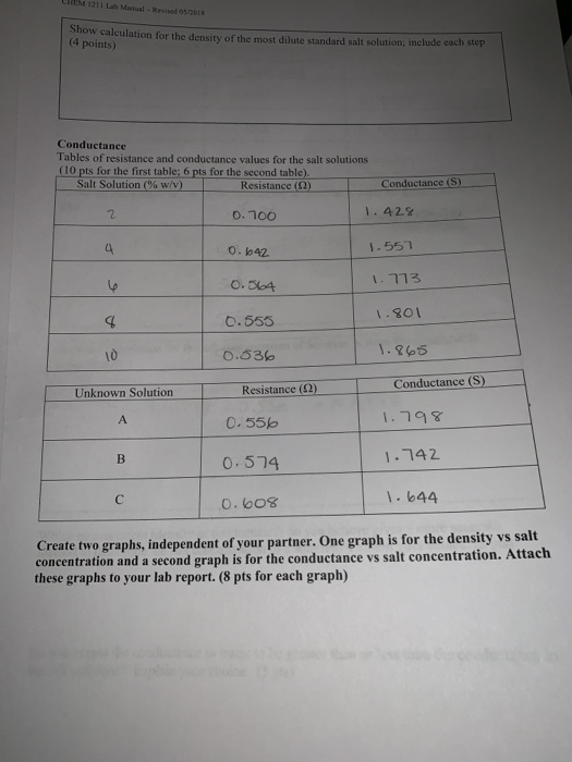 Determining Salt Concentration Using Two Methods Name | Chegg.com
