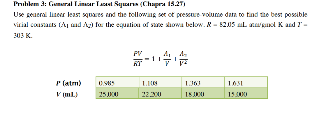 Solved Problem 3: General Linear Least Squares (Chapra | Chegg.com