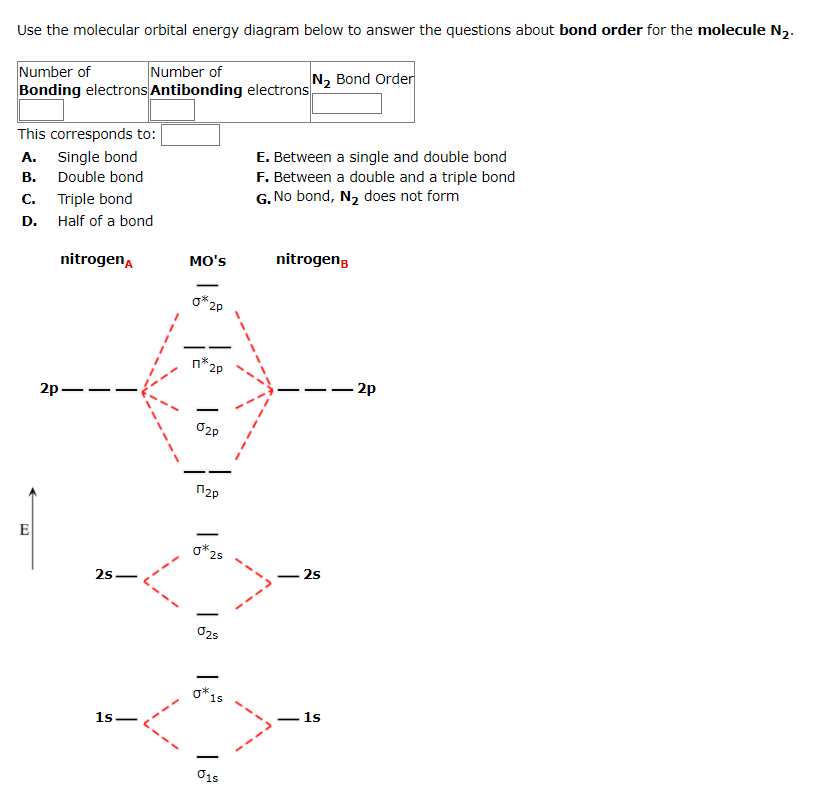 Solved Use the molecular orbital energy diagram below to | Chegg.com