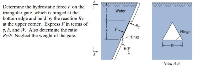 Solved Water Determine the hydrostatic force F on the | Chegg.com