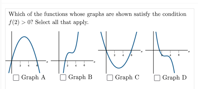 Solved Which of the functions whose graphs are shown satisfy | Chegg.com