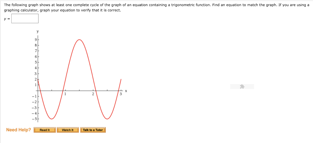 Solved The following graph shows at least one complete cycle | Chegg.com