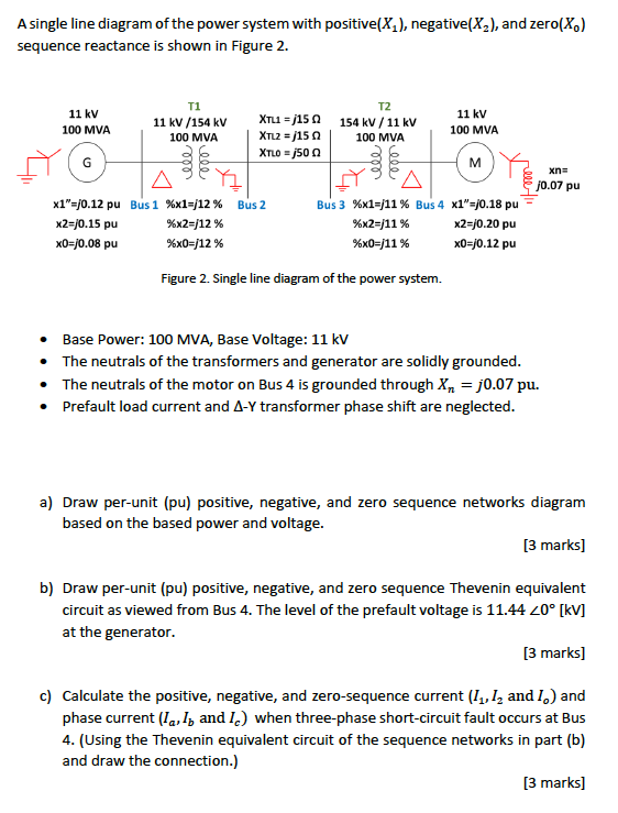 Solved A single line diagram of the power system with | Chegg.com