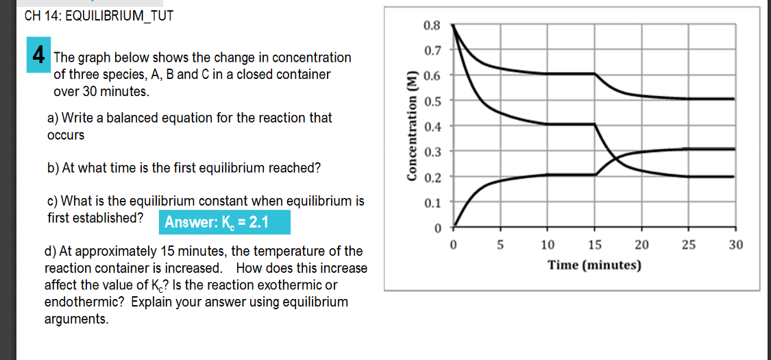 Solved CH 14: EQUILIBRIUM_TUT The graph below shows the | Chegg.com