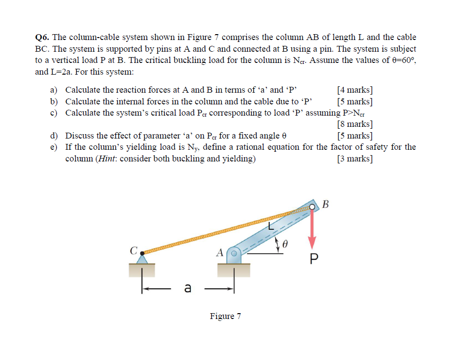 Solved Q6. The column-cable system shown in Figure 7 | Chegg.com