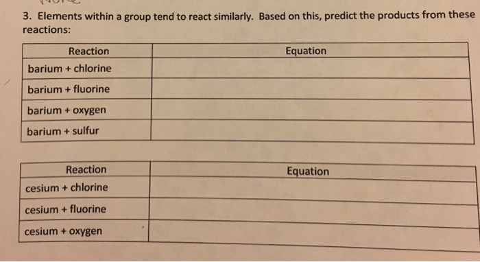 Solved 3. Elements within a group tend to react similarly. | Chegg.com
