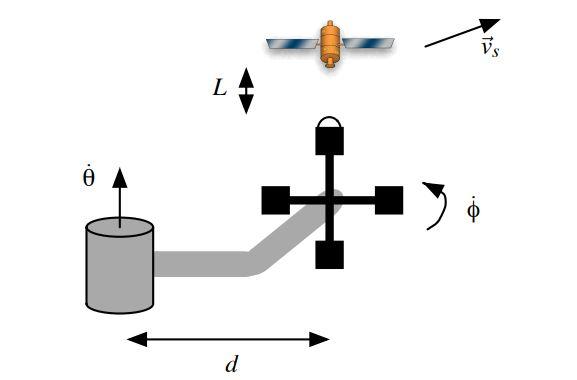 A sensor is attached to the rotating “pin wheel” | Chegg.com