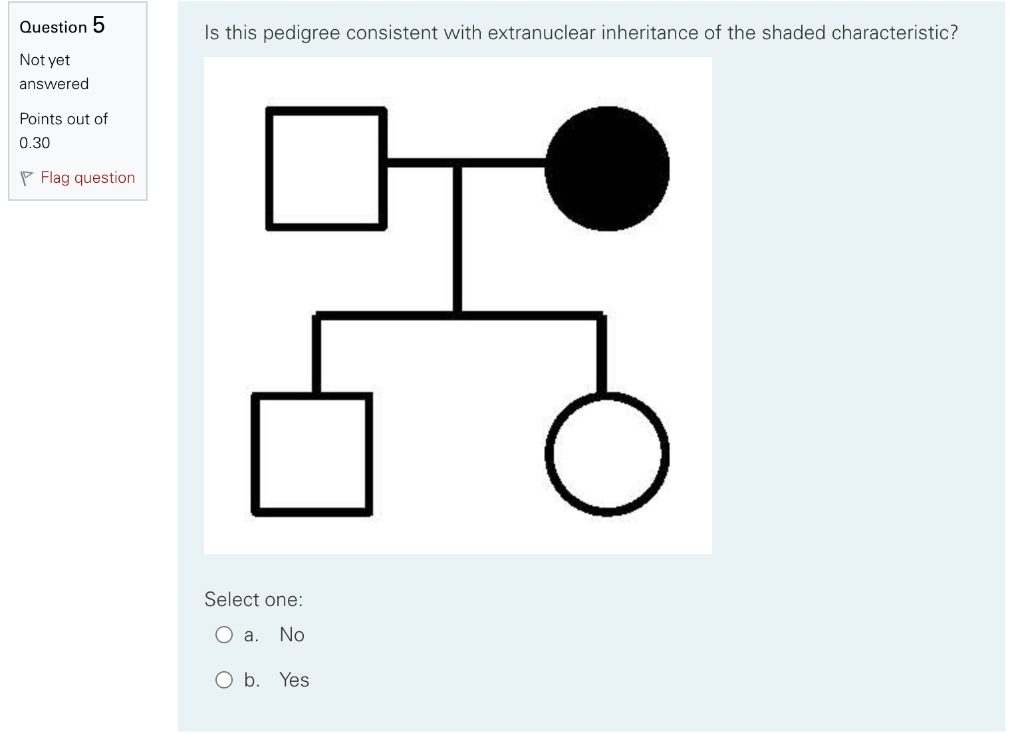 Solved Is this pedigree consistent with extranuclear | Chegg.com