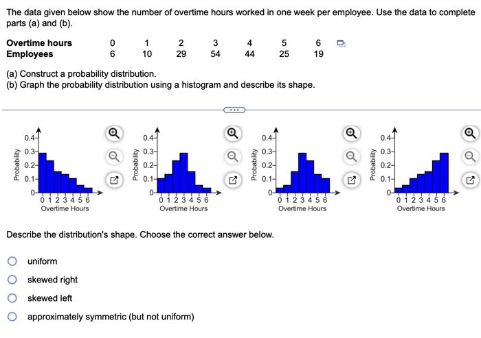 Solved The data given below show the number of overtime | Chegg.com
