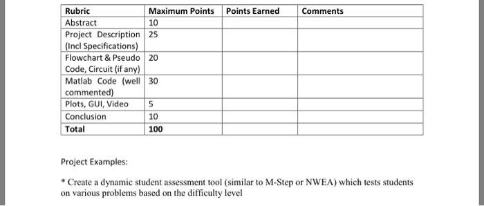 Rubric Abstract Project Description 25 (Incl | Chegg.com