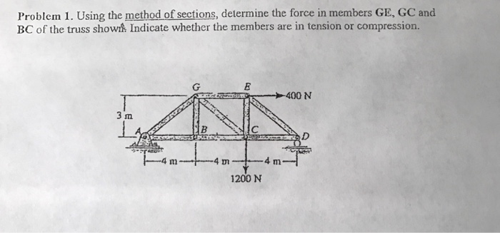 Solved Using the method of sections, determine the force in | Chegg.com