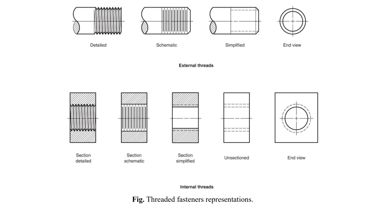 Solved Please create the proper and complete ASSEMBLY | Chegg.com