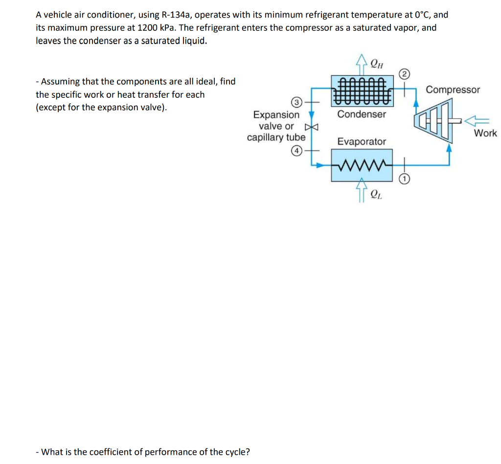 Solved A vehicle air conditioner, using R-134a, operates | Chegg.com