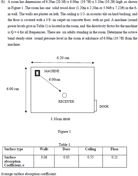 Solved 6) A room has dimensions of 6.20m (20.3ft) x 6.00m | Chegg.com
