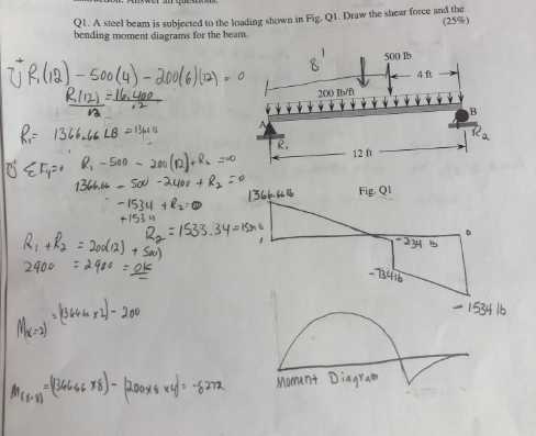 Solved Q1. A steel beam is subjected to the loading shown in | Chegg.com