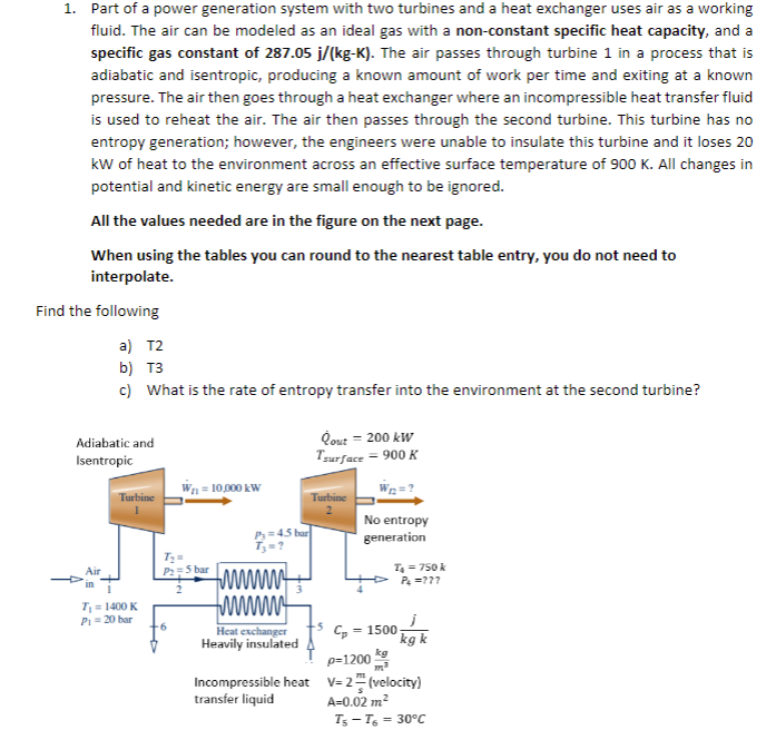 Solved Part of a power generation system with two turbines | Chegg.com