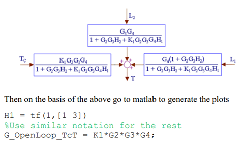 Solved 9). Nested feedback systems are particularly | Chegg.com